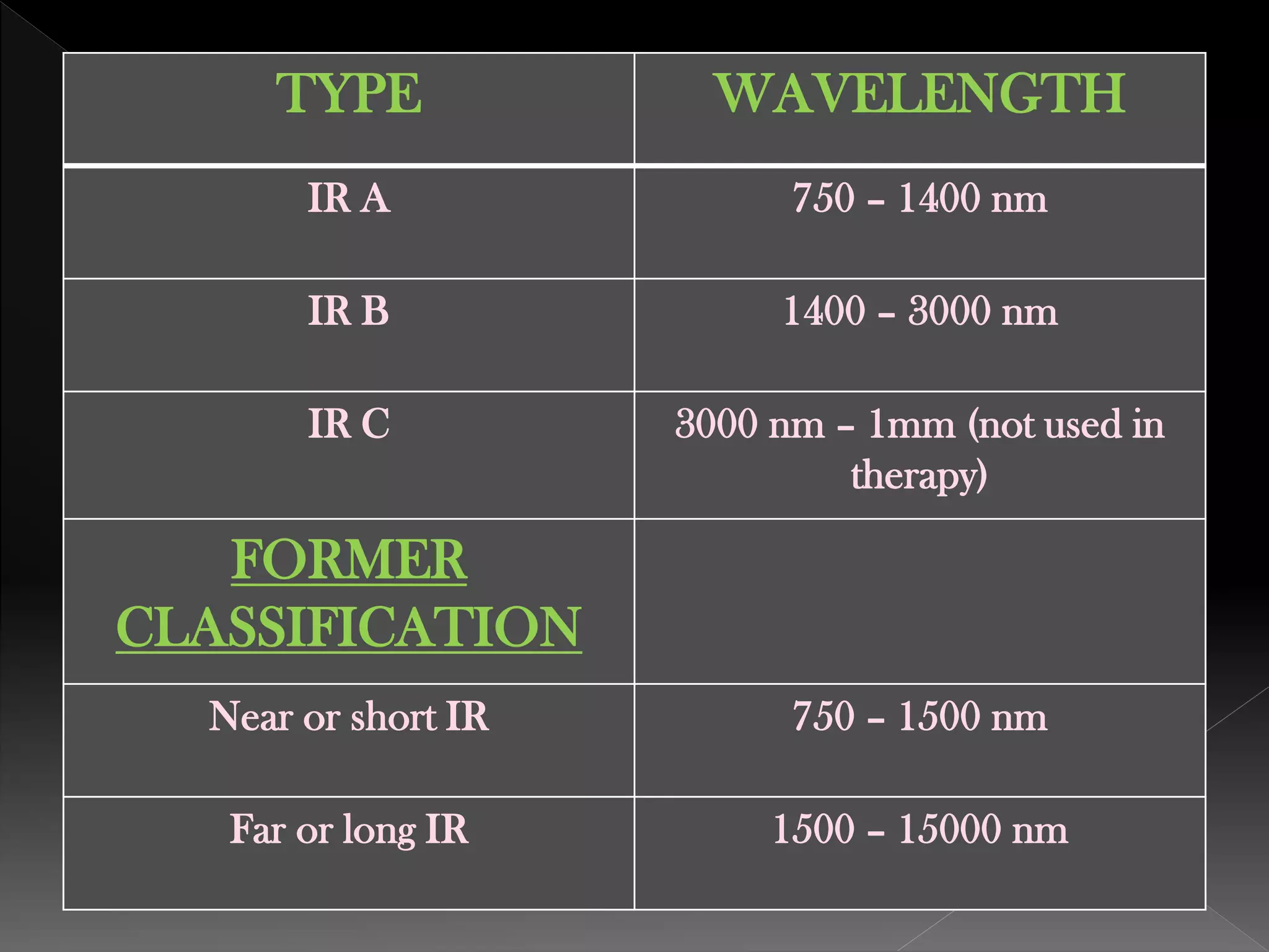 Infrared radiations physiotherapy | PDF
