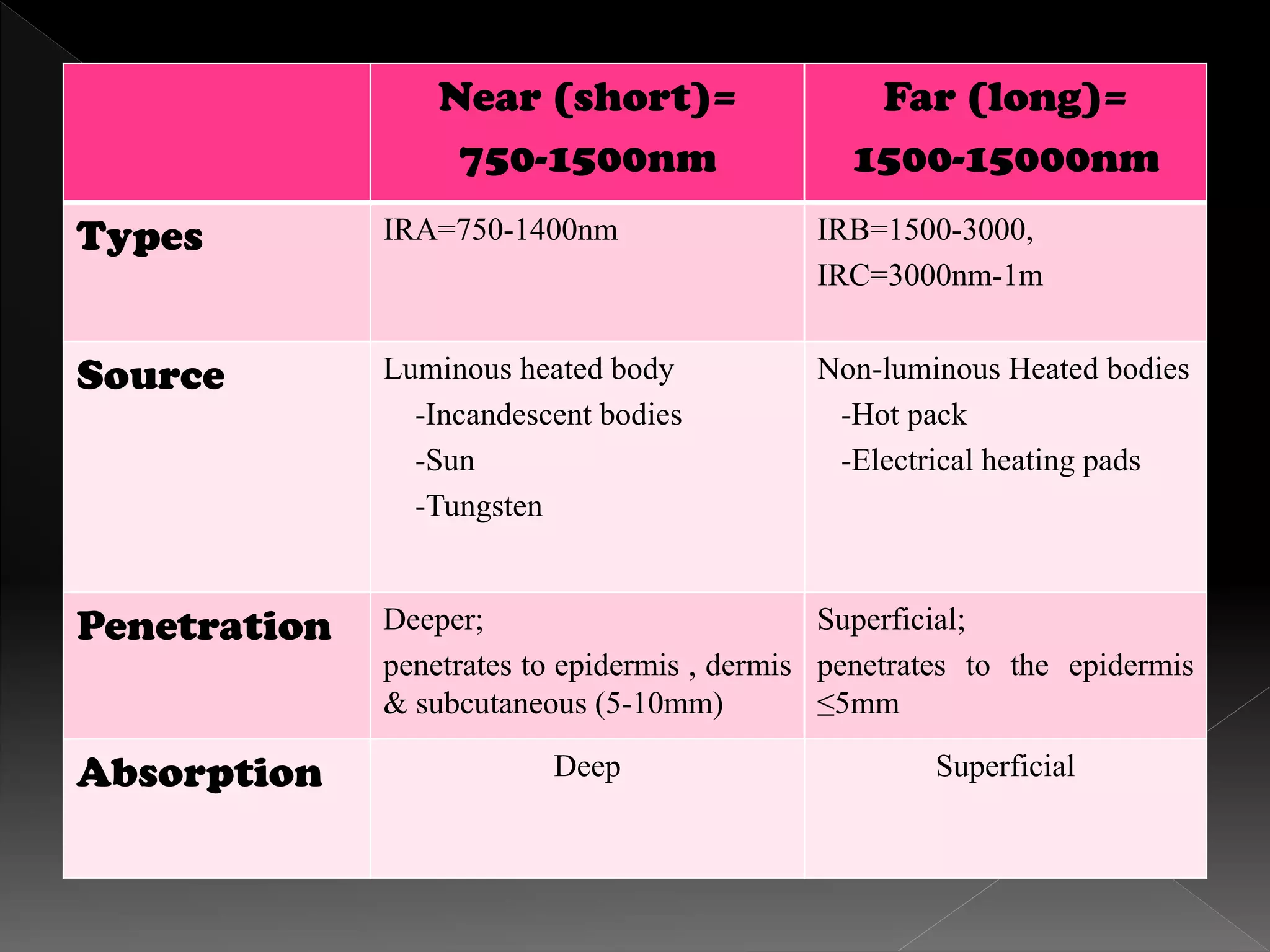 Infrared radiations physiotherapy | PDF