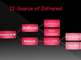 Infrared radiations physiotherapy | PDF