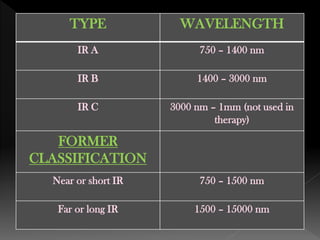 Infrared radiations physiotherapy | PDF