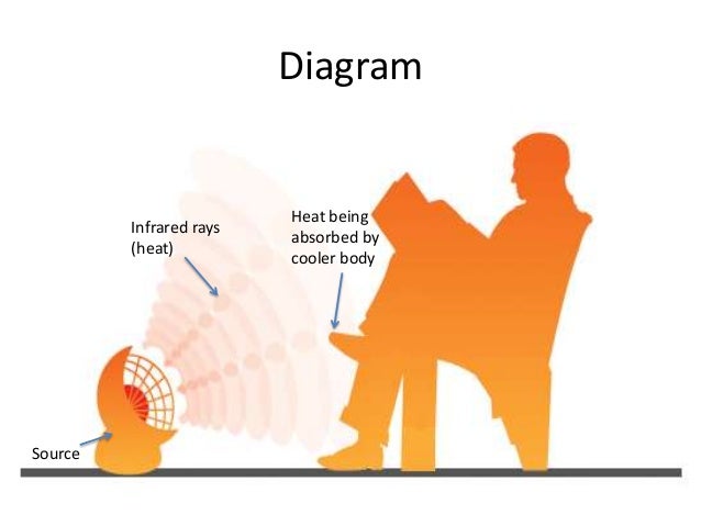 Infrared Rays Diagram Infrared Photography Reflected Infrared