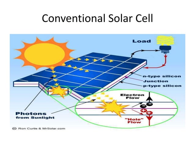 Infrared solar plastic cell