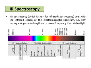 Infrared Spec.pptx