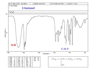 Isobutanol Ir