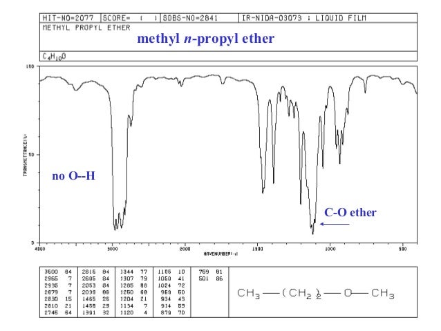 Infrared spectoscopy