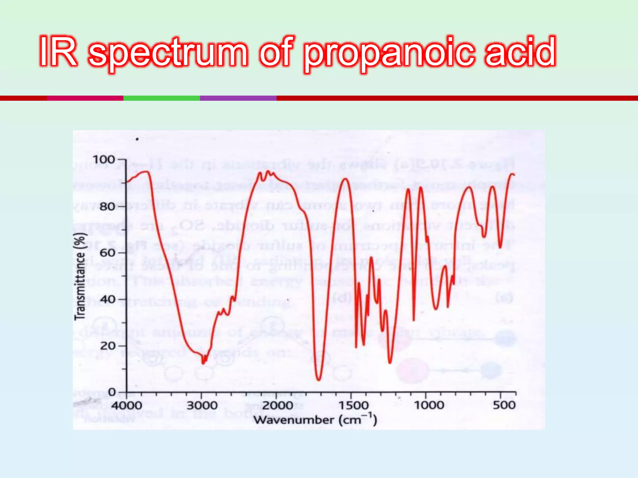 Infrared spectoscopy | PPT