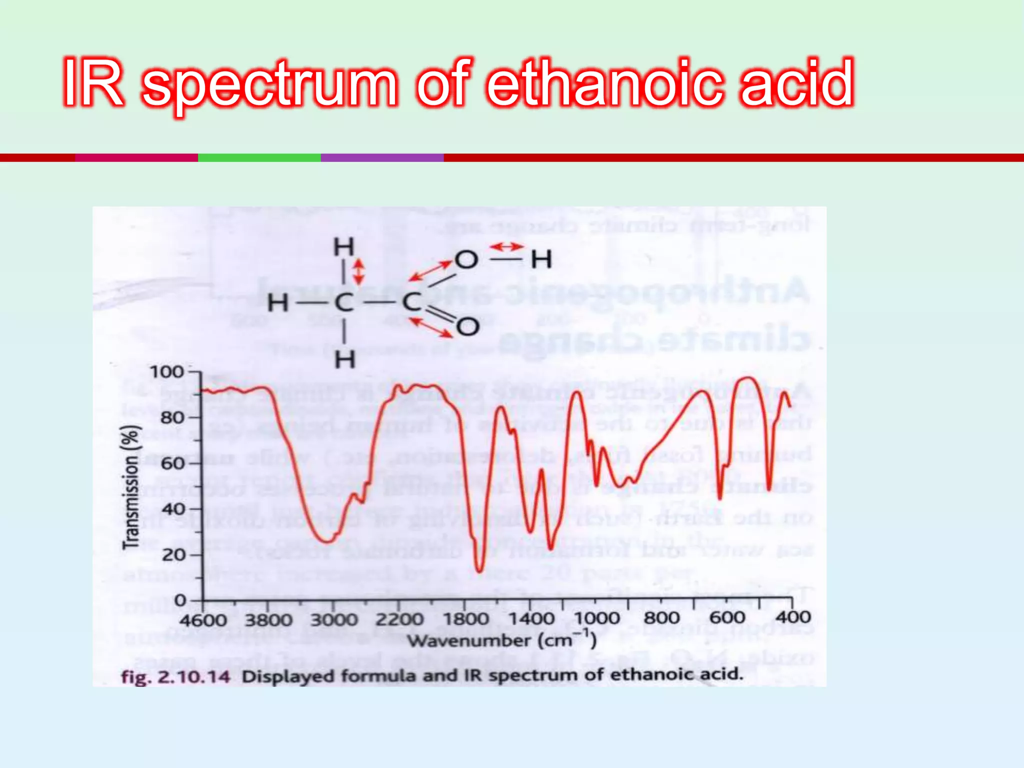 Infrared spectoscopy | PPT