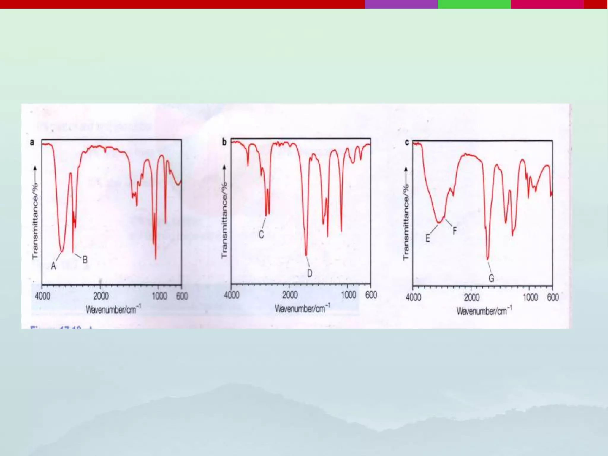 Infrared spectoscopy | PPT