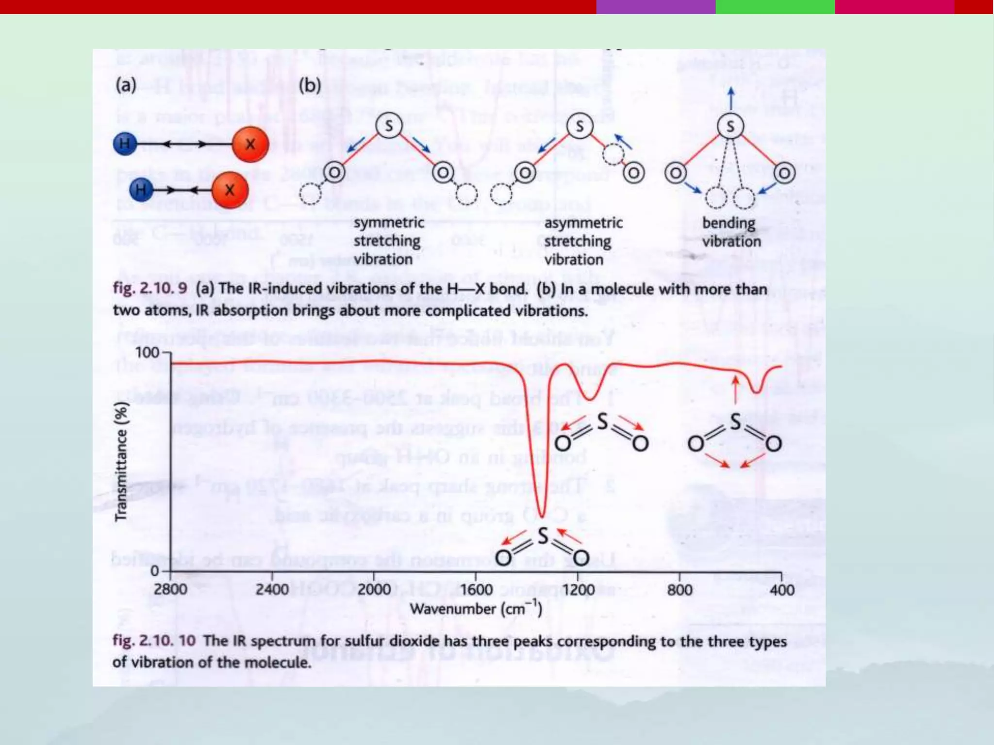 Infrared spectoscopy | PPT