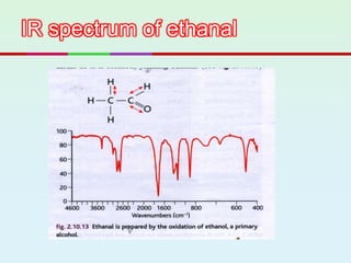 Infrared spectoscopy | PPT