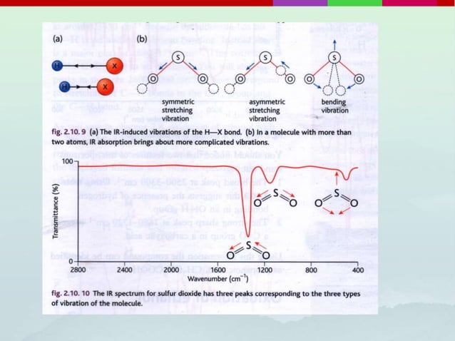Infrared spectoscopy | PPT