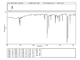 Dichloromethane Ir