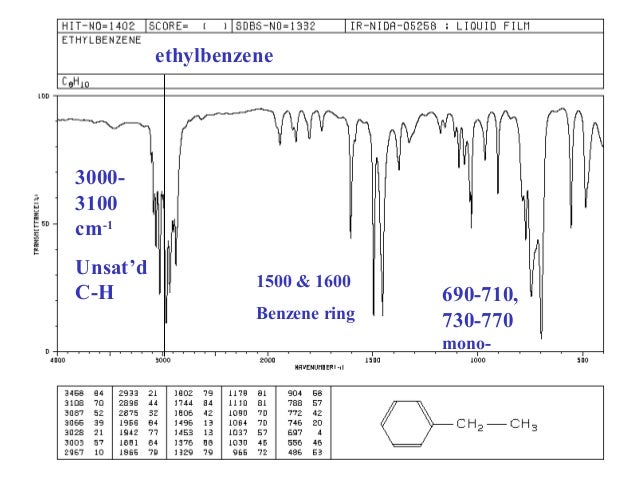 Infrared spectroscopy