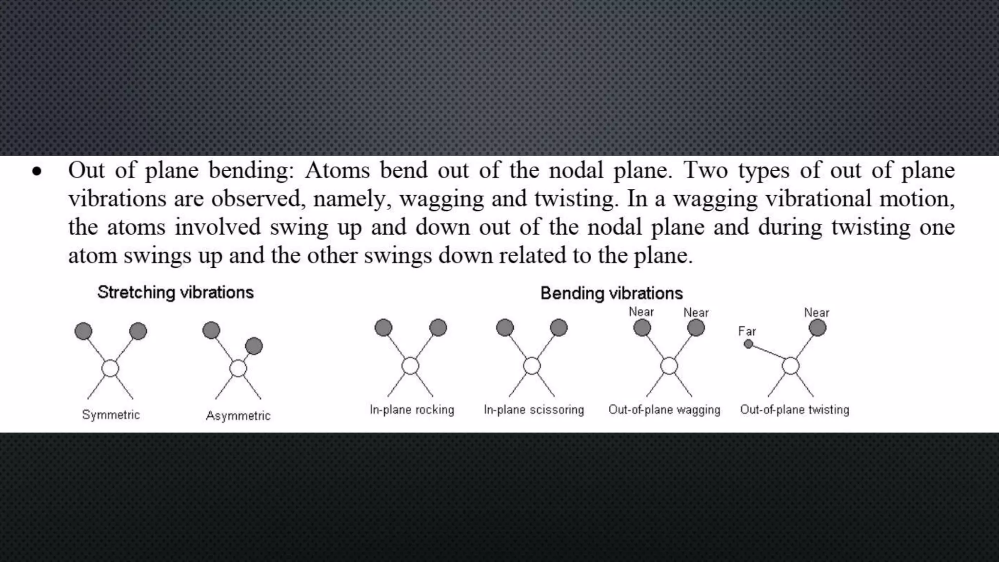 Infrared Spectrometry-Introduction.pptx