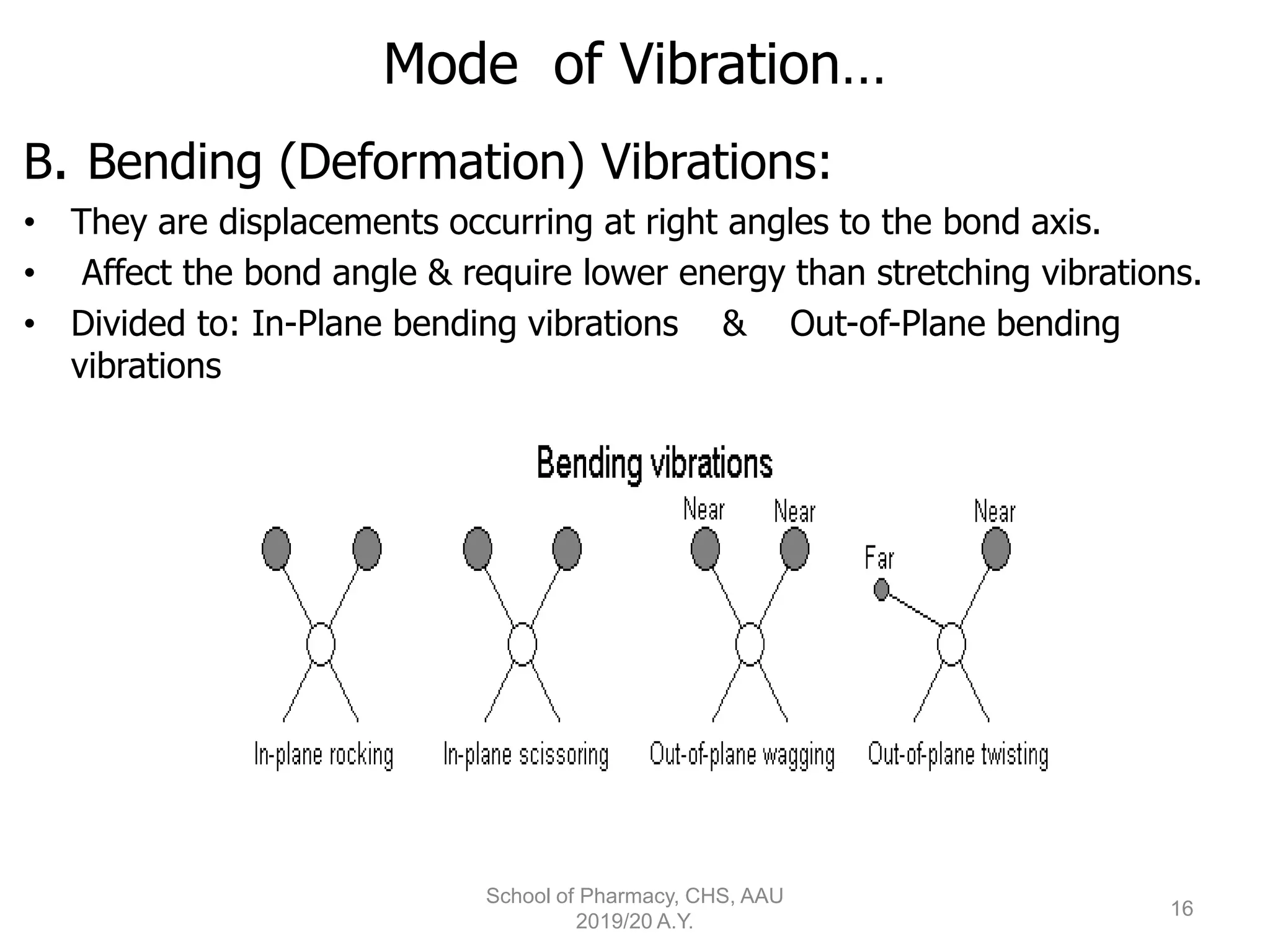 Infrared Spectrophotometry.ppt