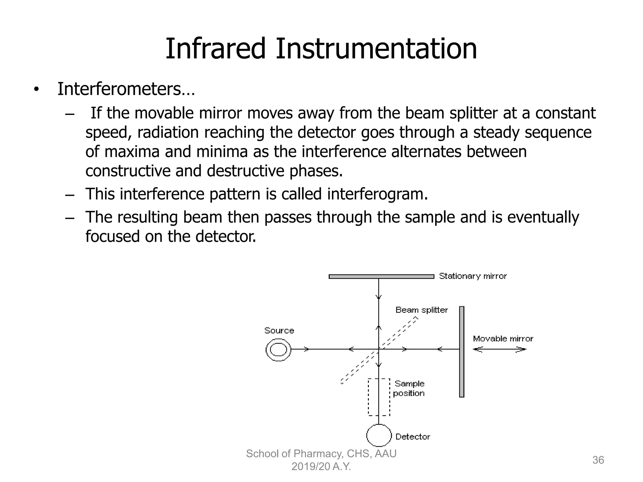 Infrared Spectrophotometry.ppt