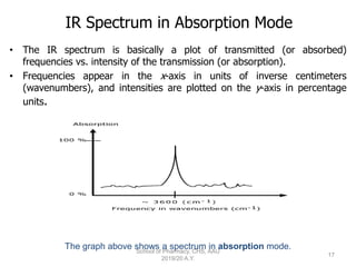 Infrared Spectrophotometry.ppt