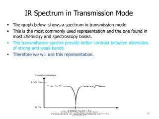 Infrared Spectrophotometry.ppt
