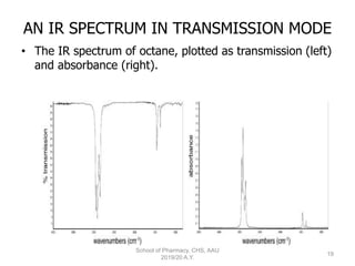 Infrared Spectrophotometry.ppt