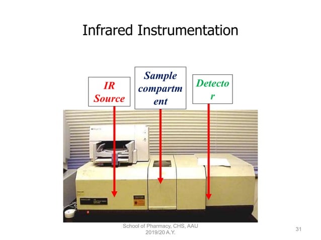 Infrared Spectrophotometry.ppt | Chemistry | Science