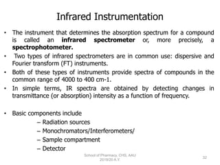 Infrared Spectrophotometry.ppt