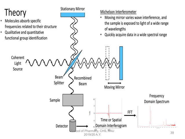 Infrared Spectrophotometry.ppt | Chemistry | Science