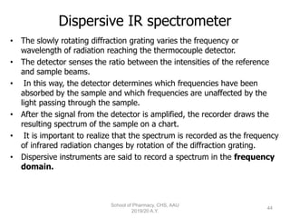 Infrared Spectrophotometry.ppt
