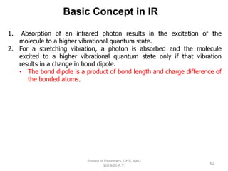 Infrared Spectrophotometry.ppt