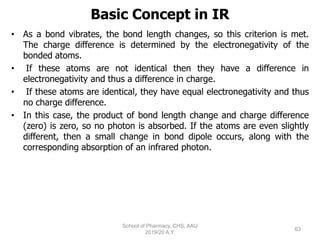 Infrared Spectrophotometry.ppt