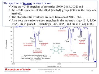 Infrared Spectrophotometry.ppt