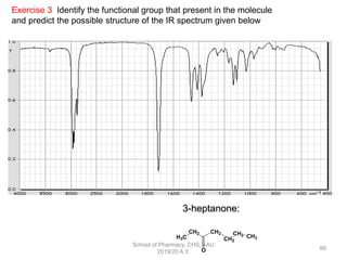 Infrared Spectrophotometry.ppt