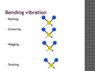 Infrared spectroscopy | PPT