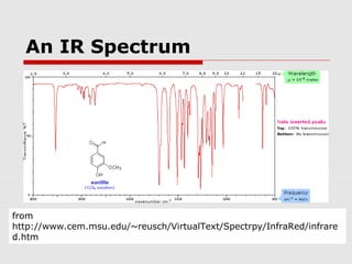 Acetanilide Ir