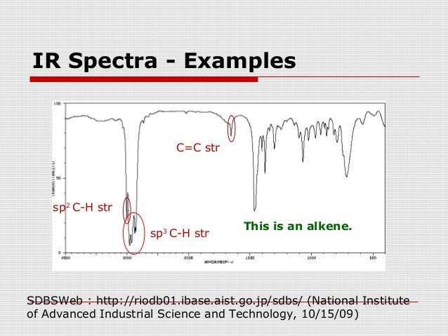 Infrared spectroscopy