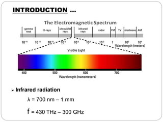 Infrared Spectrum In Nanometers