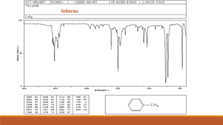 Infrared spectroscopy | PPTX