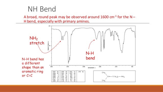 Infrared spectroscopy