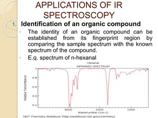 infraredspectroscopy-161018121240.pdf | Chemistry | Science