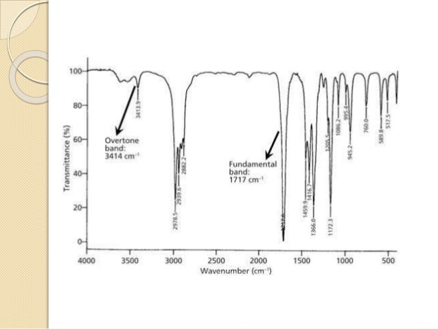 Infrared spectroscopy