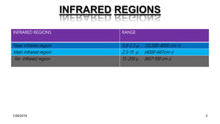 Infrared / IR spectroscopy | PPTX