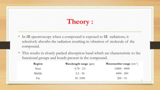Infra red spectroscopy | PPTX