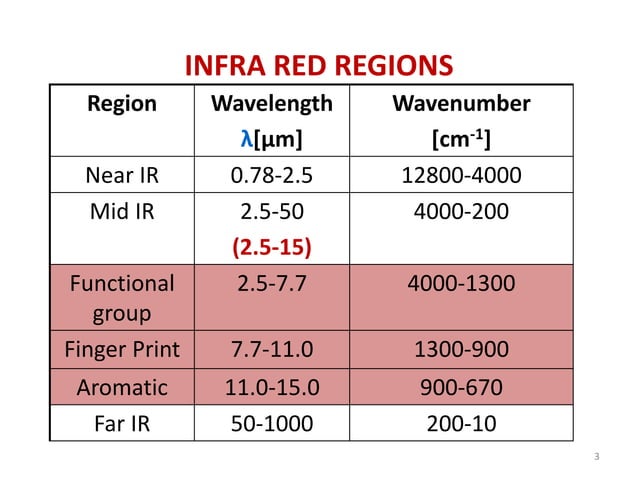 Infra Red Spectroscopy | PPTX | Chemistry | Science