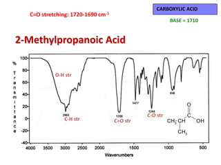 Propionic Acid Ir