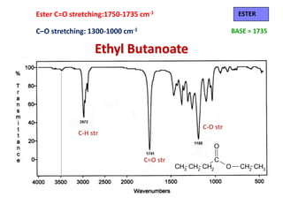 Ethyl Butanoate Ir Spectrum