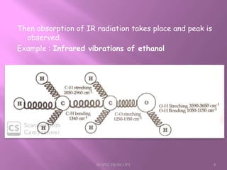 Infra red spectroscopy | PPTX