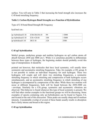 Infrared spectroscopy IR | PDF | Chemistry | Science