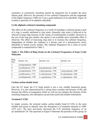 Infrared spectroscopy IR | PDF