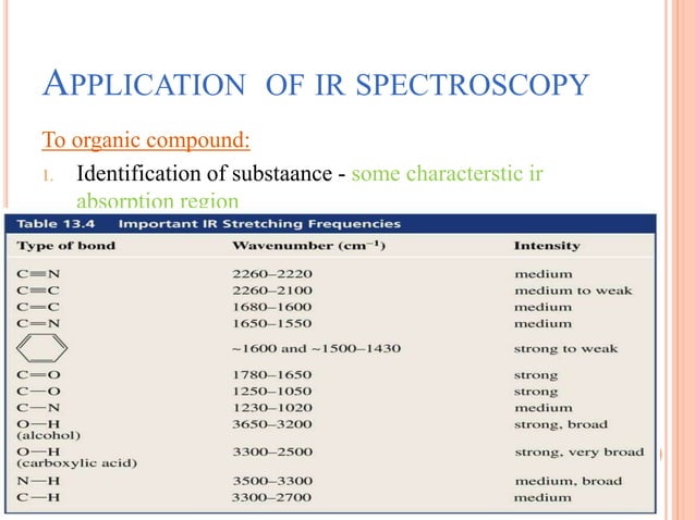 Infrared spectroscopy (I.R spectroscopy) | PPTX
