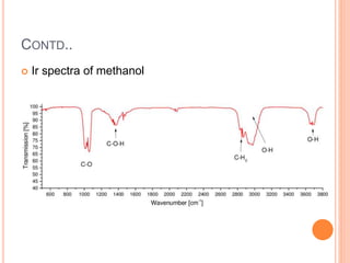 Methanol Ir