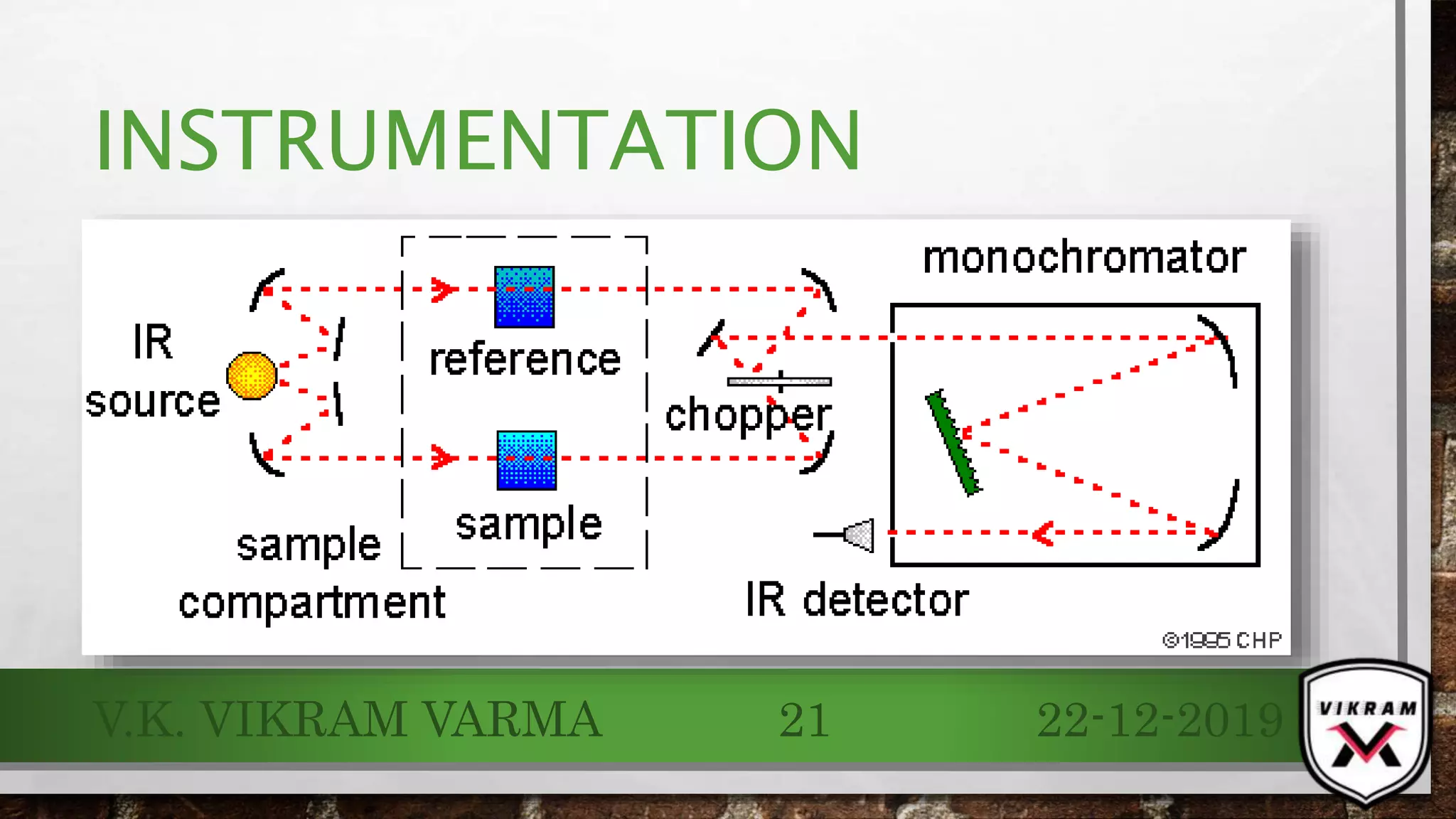 Infrared spectroscopy(IR) & FTIR (Analytical Technique) | PPTX